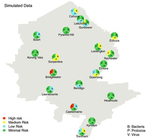 Regional Report Simulated Data Download Scientific Diagram