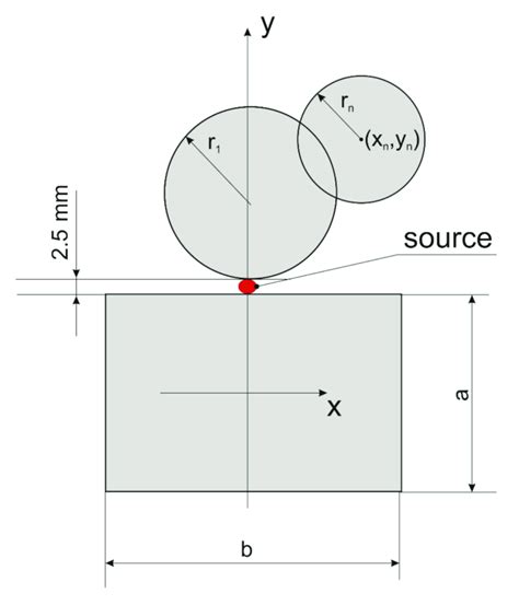 Design Of Wearable Multiband Antenna Design Variables Download Scientific Diagram