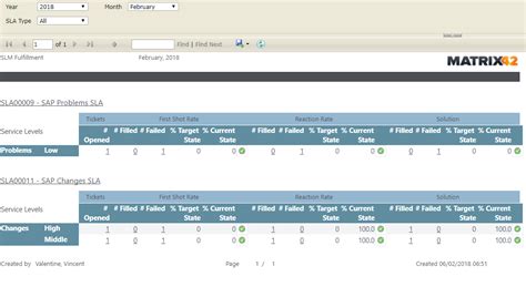 Reporting Key Data In Service Desk Matrix42 Self Service Help Center