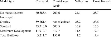 mean proximity index mpi for different simulations using middle value