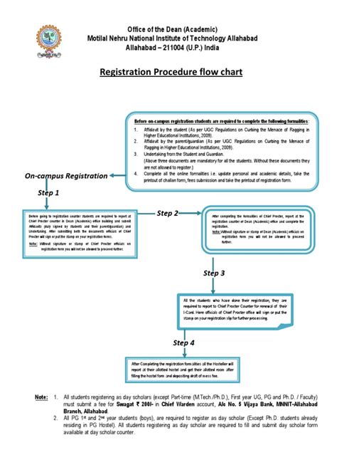 Registration Procedure Flow Chart Pdf