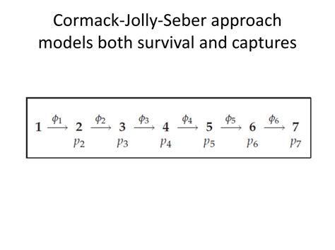 Ppt Closed Vs Open Population Models Powerpoint Presentation Free