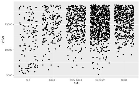 Generate Expansion Vector For Scales Expansion Ggplot
