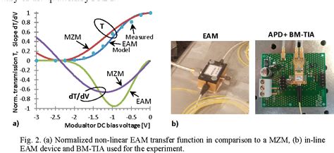 Figure From Quaternary Tdm Pam As Upgrade Path Of Access Pon Beyond Gb S References And
