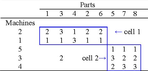 figure 1 from a fuzzy simulated evolution algorithm for integrated