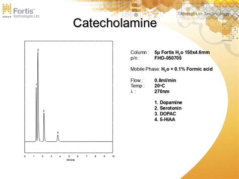 Catecholamines