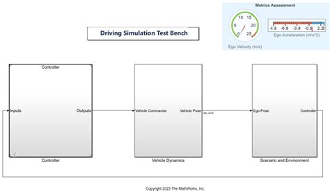 Get Started With Euro Ncap Test Suite