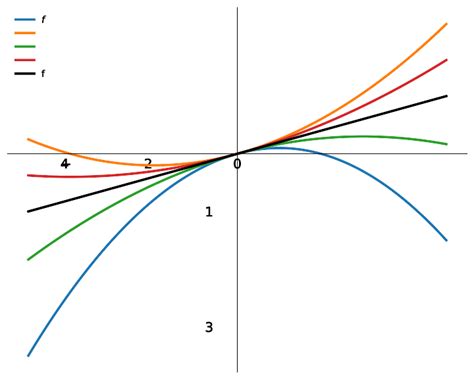 sequences of functions an introduction to real analysis
