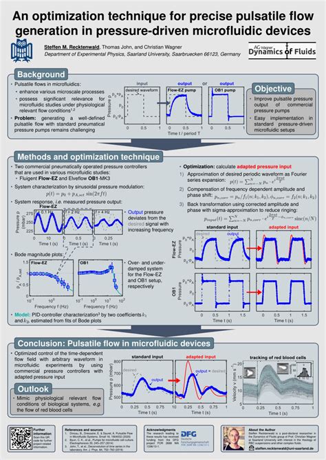 Pdf An Optimization Technique For Precise Pulsatile Flow Generation