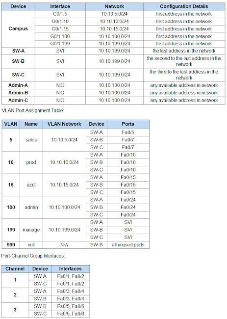 Ccna 3 Routing And Switching Switched Networks Practice Skills