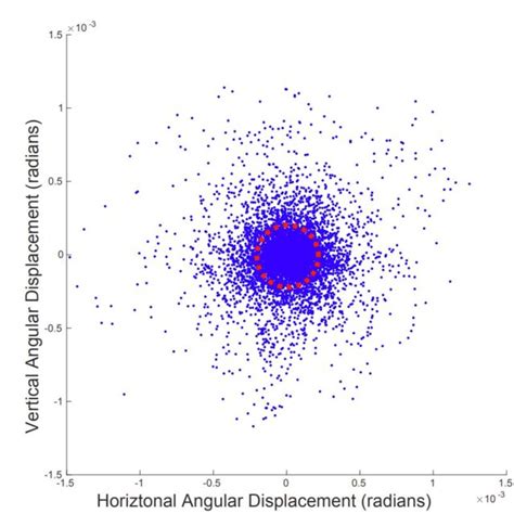 Structural Similarity Index Of Two Windows X And Y Of Common Size NxN Download Scientific
