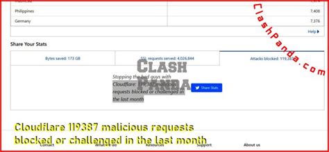 Cloudflare Pro Review Protecting Website From Malicious Traffic ClashPanda