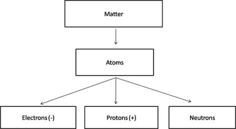 Periodic Tables Classifying Elements