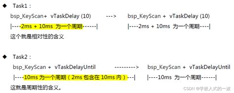 freertos时钟节拍和时间管理 freertos一个节拍多少毫秒 csdn博客