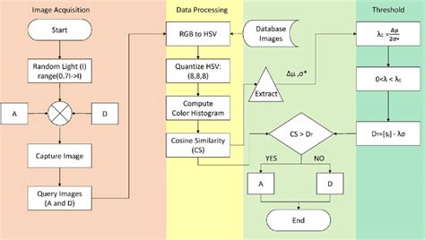 Soil Classification Flow Chart Soil Texture And Soil Moisture
