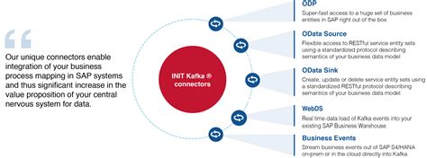Kafka Connectivity Init
