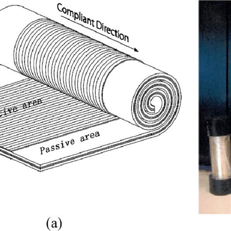 The Tubular Dielectric Elastomer Actuator A Schematic Diagram Of The Download Scientific