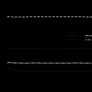 Results Of Finite Element Analysis Download Scientific Diagram