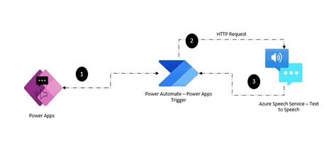 Text To Speech And Audio Playback In Power Apps Using Azure And Power Automate Espc Conference