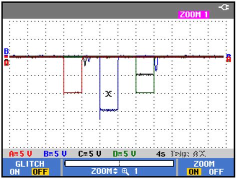 Distributed Mitigation Layers For Voltages And Currents Cyber Attacks