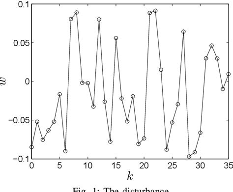 figure 1 from an effcient iterative approach for dynamic output