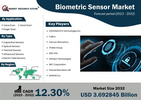 Unleashing The Power Of Biometric Sensors Revolutionizing Personal Security