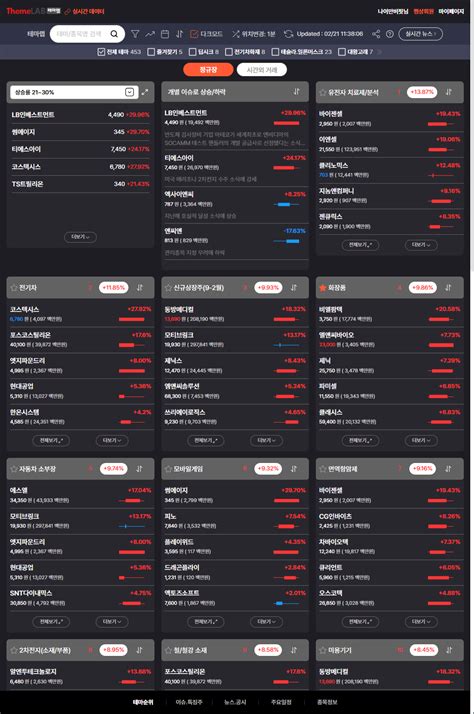 오전장 주도테마 대장주 요약 주달게시판