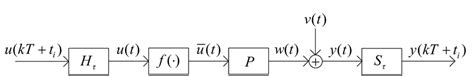periodically non uniformly sampled data hammerstein system download