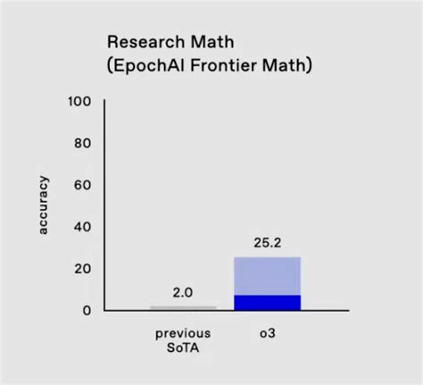 openai s o3 features o1 comparison benchmarks and more datacamp