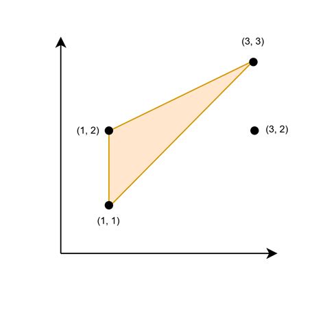Find Maximum Area Of A Triangle Leetcode
