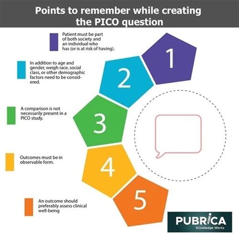 The Pico Framework For Framing Systematic Review Research Questions Academy