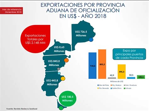 Pesca Depredadora Detuvieron A Un Buque Chino Pescando Ilegalmente En