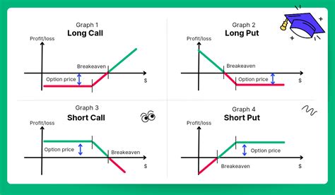 Everything You Need To Know About Bitcoin Crypto Options Bitsgap Blog