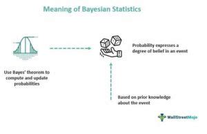 Bayesian Statistics Definition Examples Application Advantages