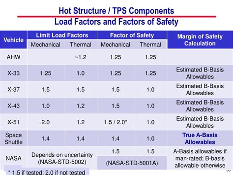 Ppt Composite Structural Analysis And Design Issues Powerpoint