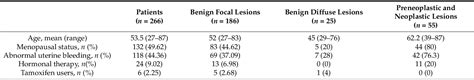 Table 3 From Detection And Classification Of Hysteroscopic Images Using Deep Learning Semantic