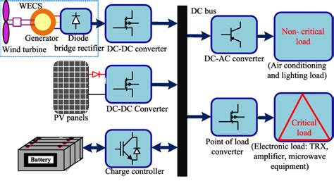 Figure 1 From Discrete Multiobjective Grey Wolf Algorithm Based Optimal