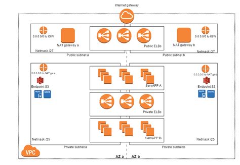 Aws Network Topology Diagram