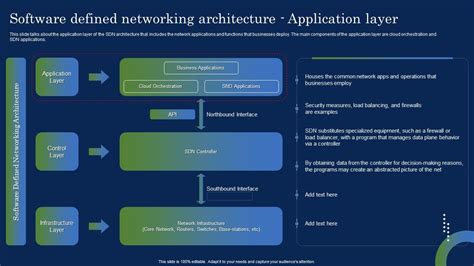 Deploying Sdn System Software Defined Networking Architecture