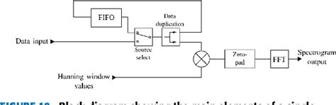 Figure 1 From Classification Of Lora Signals With Real Time Validation