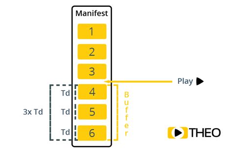 low latency hls lhls