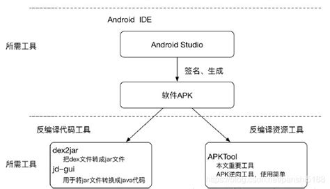 android面试之百题经典android答案——cookie session jni aidl binder classloader ams