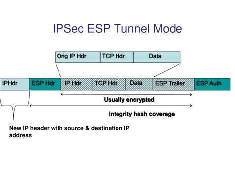 Ppt Ipsec Ike Powerpoint Presentation Free Download Id3309432 Ppt Ipsec Ike Powerpoint Presentation Free Download Id3309432