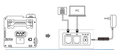 How To Connect IP Phone IP PBX And VoIP Phone