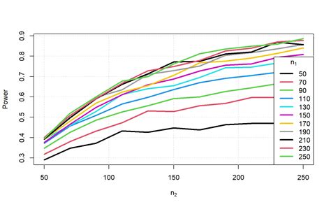 Simple Power Analysis SeanvdM