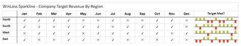 How To Integrate Sparklines Into A Javascript Spreadsheet Application