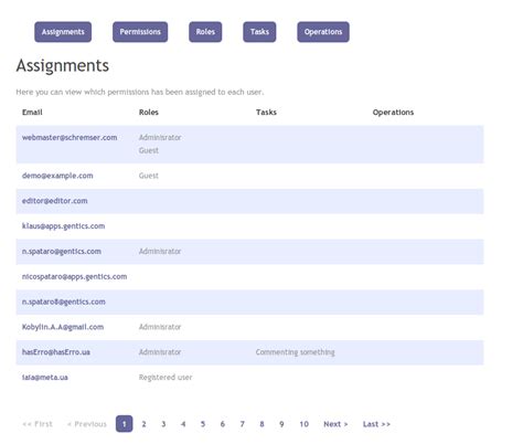 Gentics Portalnode Php Guidegentics Portalnode Php Guide Rights