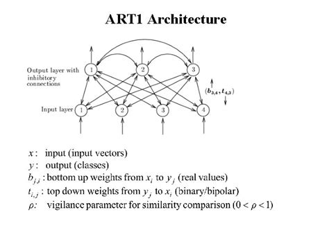 Counter Propagation Network Cpn 5 3 Basic Idea