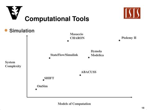 Ppt Eece 396 1 Hybrid And Embedded Systems Computation Powerpoint Presentation Id9642675