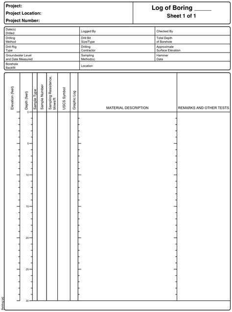 Read Here Preparation Of Boring Logs